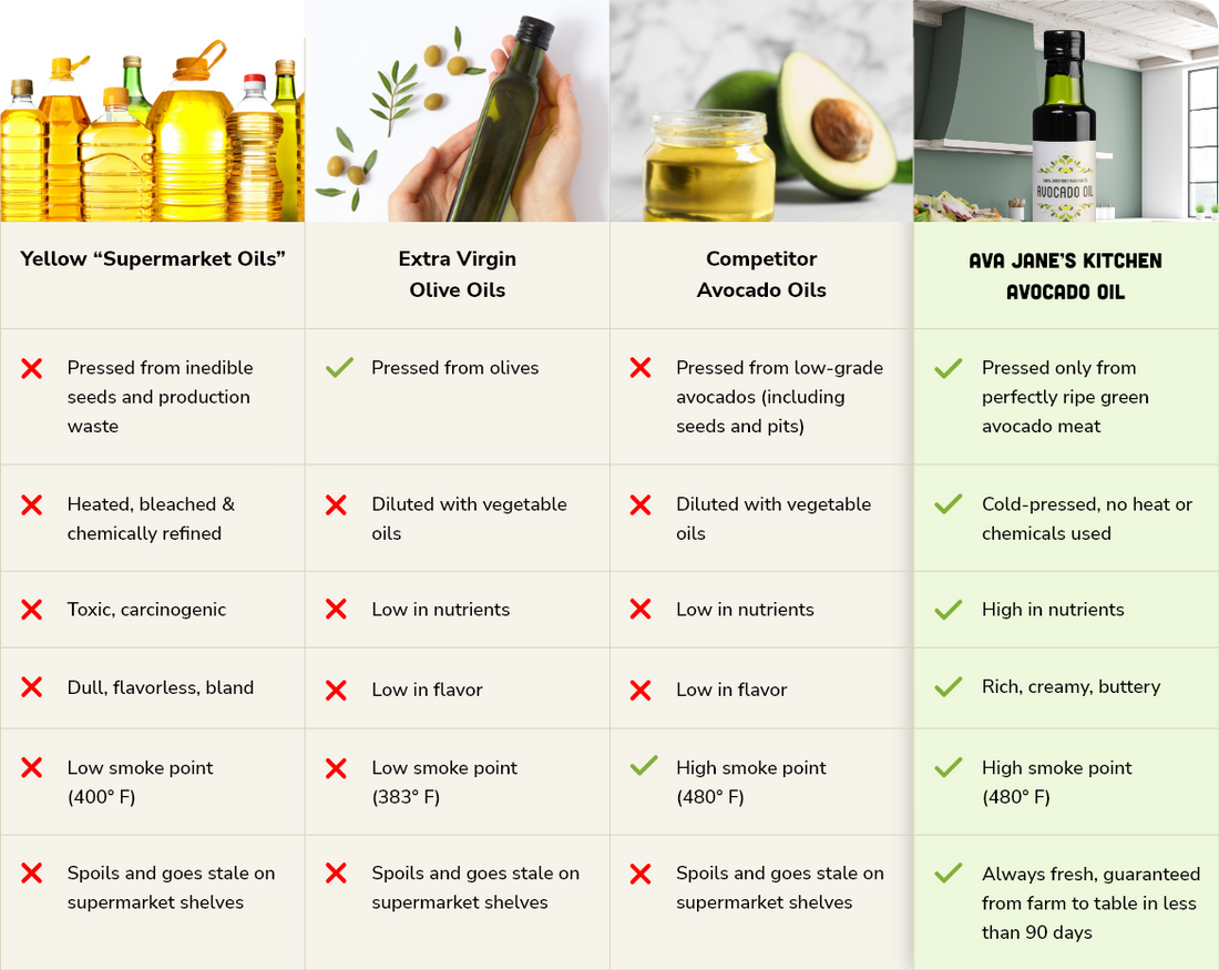 Avocado Oil – Ava Jane's Kitchen