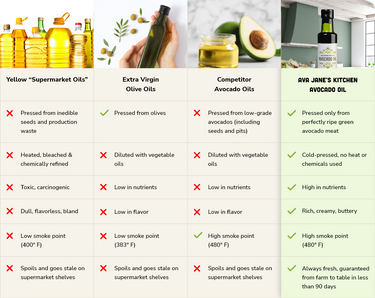 Avocado Oil – Ava Jane's Kitchen
